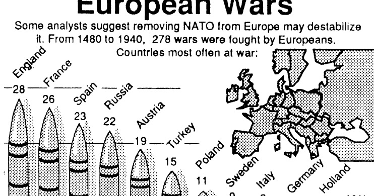 Neues Europa: European Wars