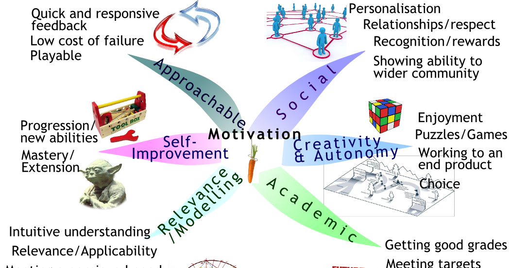 Like Teaching - Assume m is positive: Learning Creative Learning ...