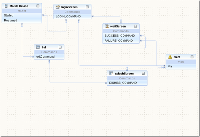 Membuat Form Login Menggunakan J2ME | Dokter Komputer