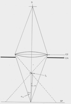 Scanning electron microscope(SEM): Condenser and objective apertures