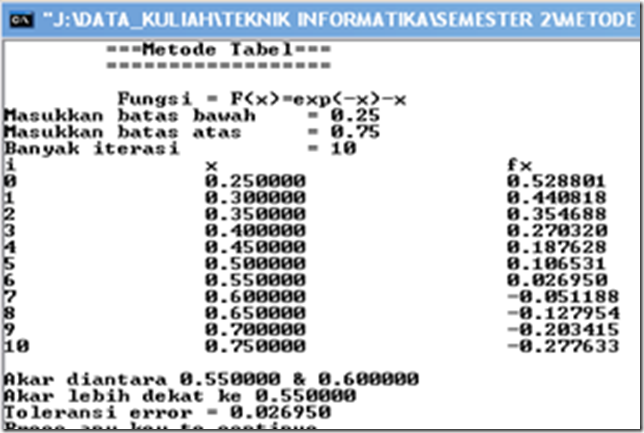 METODE TABEL di Metode Numerik C atau C++ | Tutorial Teknik Informatika