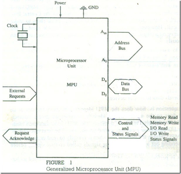 Microprocessor based System Mpu Memory And 10 ~ 8051 Microcontrollers