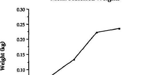 Notes from Two Scientific Psychologists: Hefting for a Maximum Distance ...