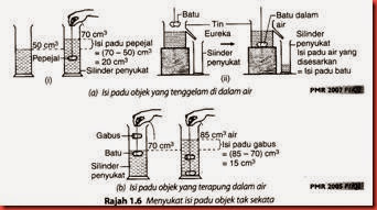 KeterehskyLab: BAB 1 MEMPERKENALKAN SAINS