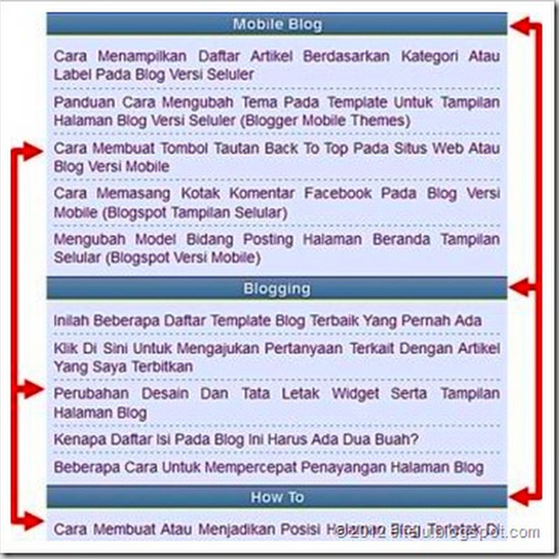 ELTELU: Cara Membuat Bingkai Daftar Artikel Terkini Pada Blog Seluler ...