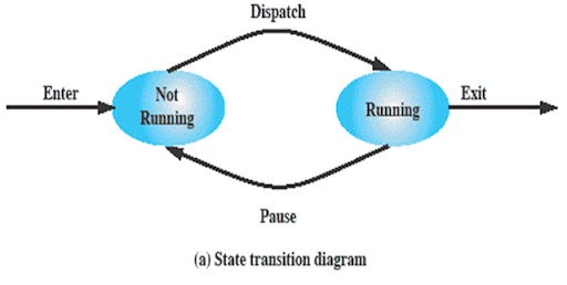 Apa itu Proses, Status Proses dan Kontrol Proses ? - The Little World ...