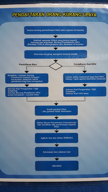 Wonders In The Ade-land: Getting To Know More About #OKU Card in Malaysia