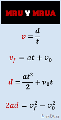 Formulas Mrua