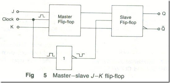 Sequential Digital Circuits flip-flop - science universe