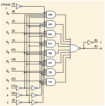 ชุดE-LEARNING วิชาระบบดิจิตอล: วงจรมัลติเพล็กซ-ดีมัลติเพล็กว์