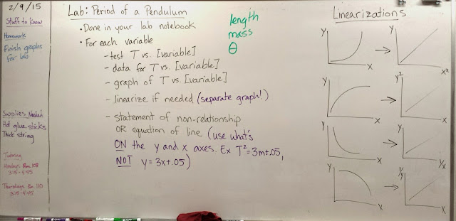 Volkening's Physics Classes: Lab: Period of a Pendulum