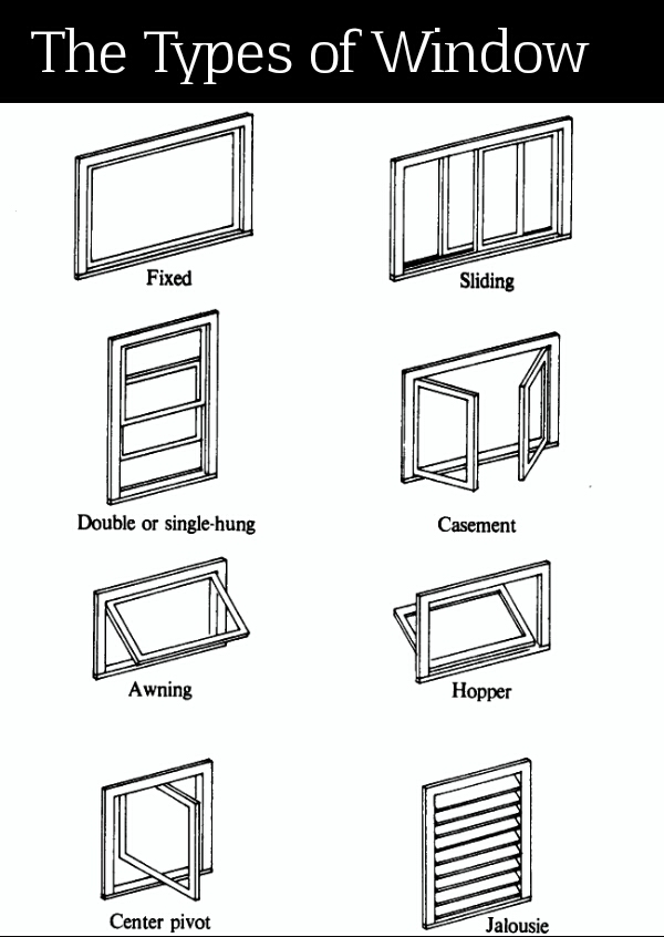 Window Types ~ Marc Designer
