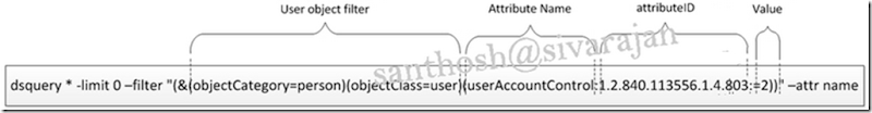 Active Directory And Useraccountcontrol Attribute ~ Santhosh Sivarajan S Blog