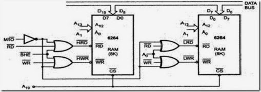 8051 microcontrollers: Module5 8086 Microprocessor and Peripherals part2 8051 microcontrollers: Module5 8086 Microprocessor and Peripherals part2
