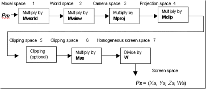 untitled [graphicdna.blogspot.com]