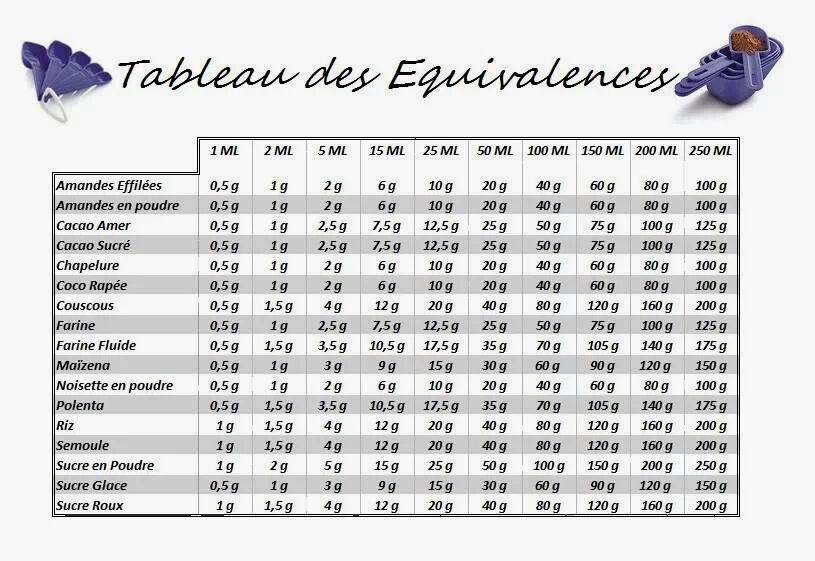 Miss Tup Tableau Des quivalences Miss Tup Tableau Des quivalences