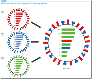Avian Flu Diary: Study: Source Identification Of H7N9