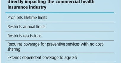 Occasional Brief Observations: Random charts - insurance