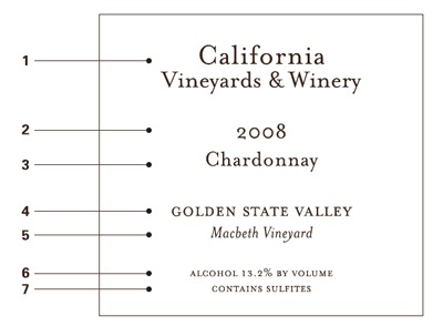 Mini Liew: Class Notes: The Science, Art & Business of Wine (Class #9 ...