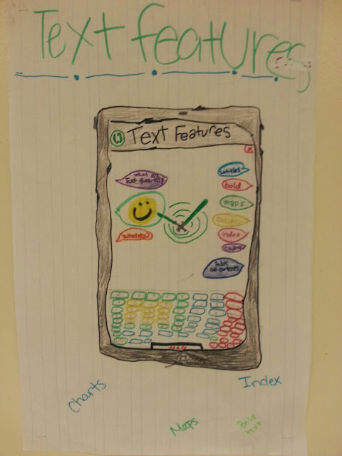 Tales of a 4th Grade Dual Language Diva: Student made concept maps
