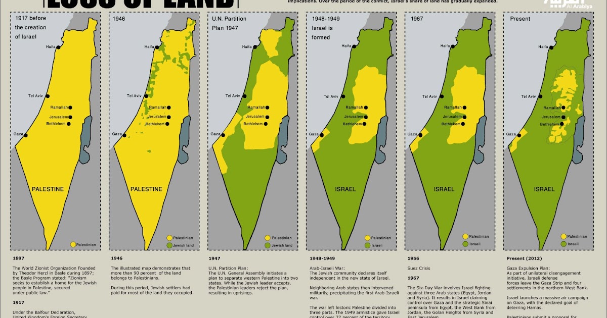 The Pillars أركان الإسلام: Israeli Theft of Palestinian Property