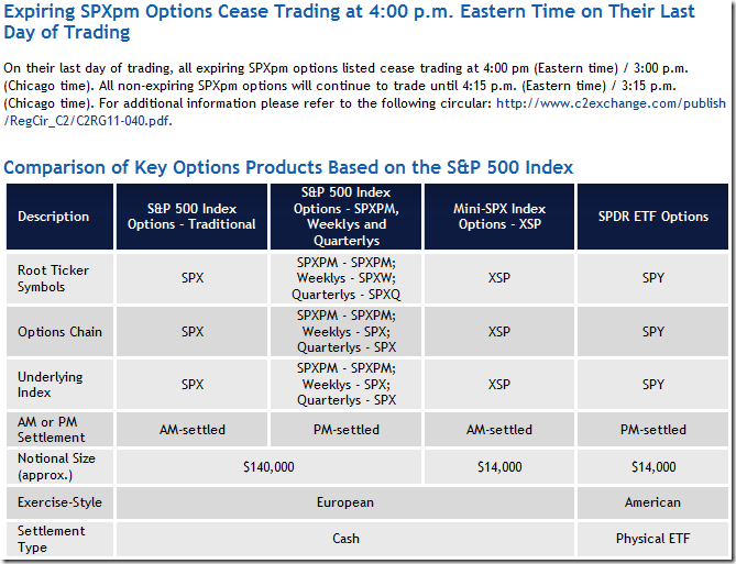 Day Trade Part-Time: SPXpm vs SPX vs XSP vs SPY