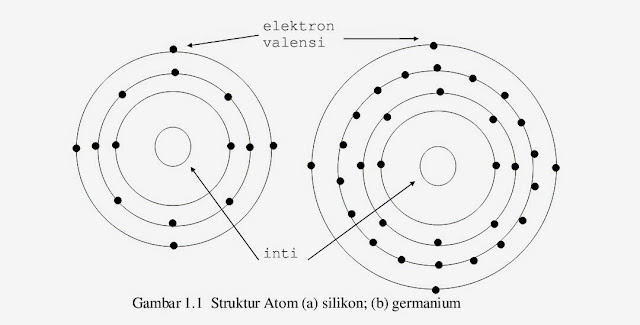 Teori Semikonduktor - Electrical Engineering