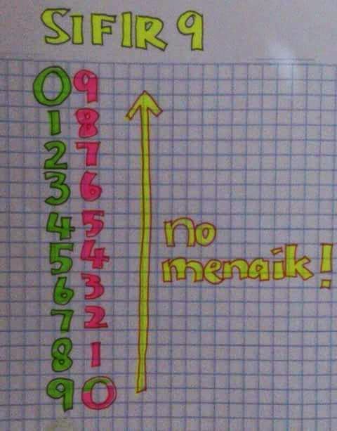 Badan Sihat Hati Ceria: Cara mudah hafal sifir sekolah supaya anak-anak gembira menghafal