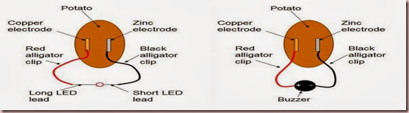 Embedded With: Child's Play