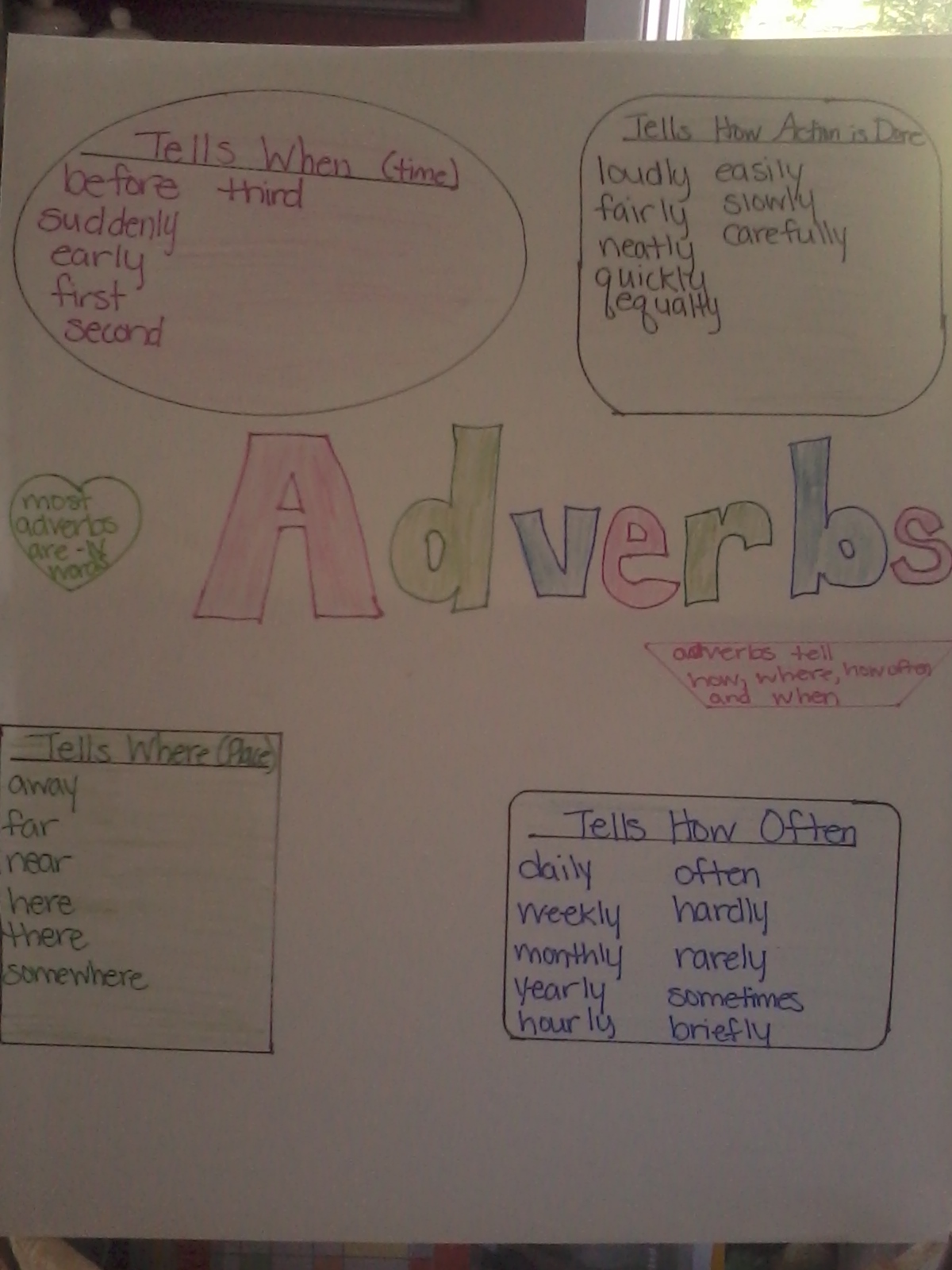 Unionvale Homeschool: Grammar anchor charts for homeschool writing # ...