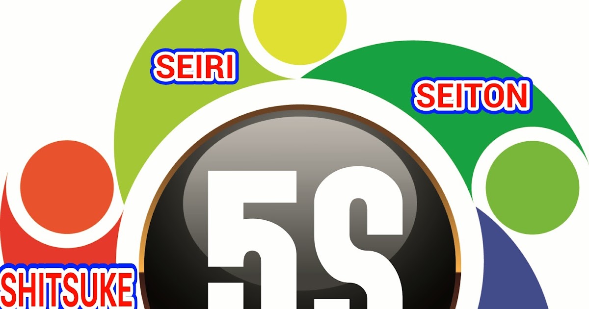 Dunia Ritel: JURNAL 5 : Penerapan Budaya Kerja 5R