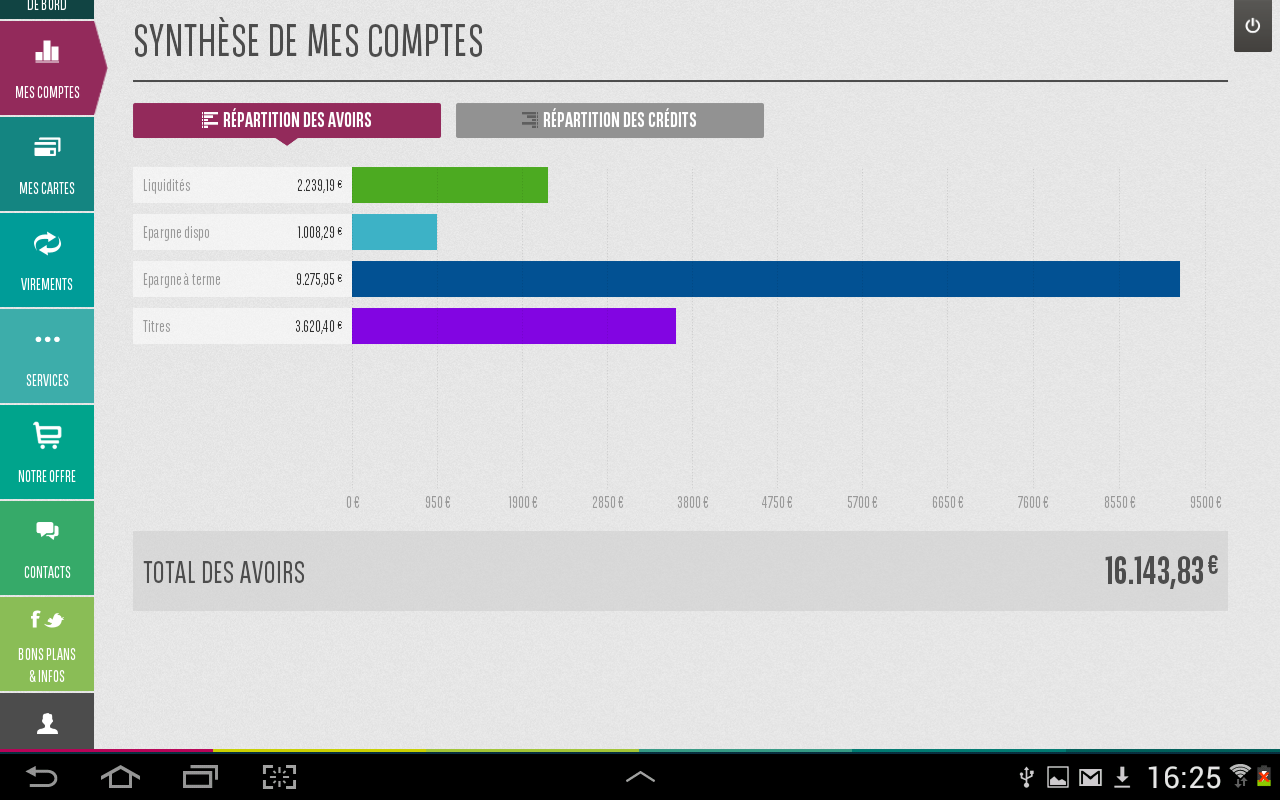 Mes Comptes BNP Paribas – Applications Android sur Google Play