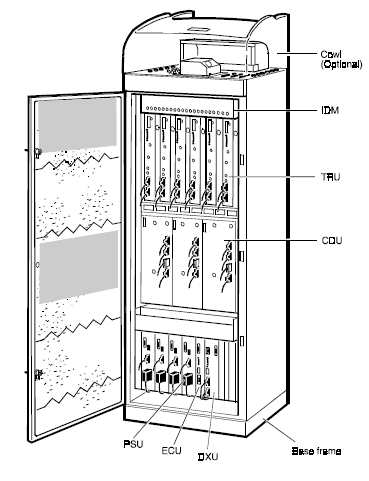 RADIO BASE STATION (RBS) - Tel3pedia