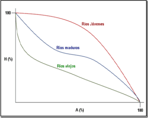 Análisis Morfométrico de una cuenca - Agua y SIG
