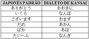 Ganbarou Ze! : 18. DIALETOS