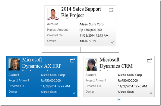 CRM 2015: How to Configure & Customize Hierarchy Relationship for Custom Entity ~ Ms. Dynamics CRM