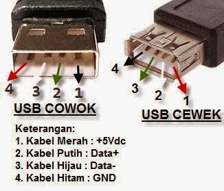 Awiejayamedia2u: Cara Kerja Jalur Port Usb