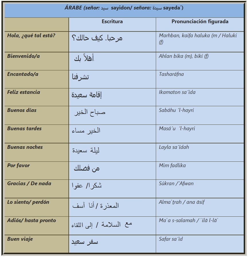 Lista 103+ Foto Palabras En árabe Y Su Significado En Español Actualizar