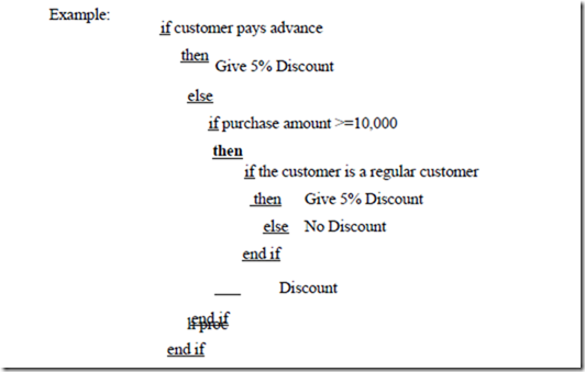 Structured English Specification