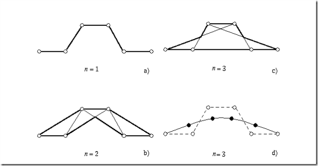B- spline representation