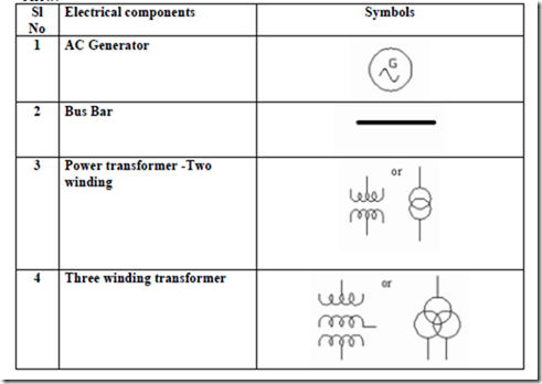 Single Line Diagram of Substations