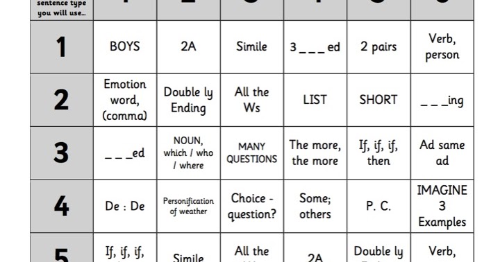 Primary Ideas: Dice for Writing Exciting Sentences by Alan Peat