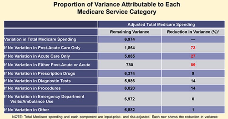 Occasional Brief Observations: Random chart - care variation
