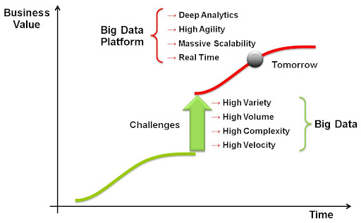 Big Data: Achieve the Impossible in Real-Time • myNoSQL