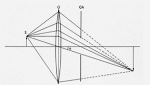 Scanning electron microscope(SEM): Condenser and objective apertures