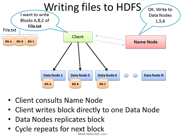 旅行 / 攝影 / 閱讀 / 冥想: 認識 Hadoop Clusters 基本運作與網路架構的關聯性