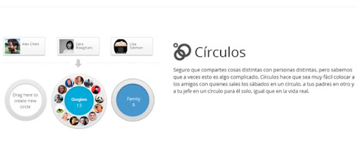 Google Circles - que es y como sirve - Lo nuevo de hoy
