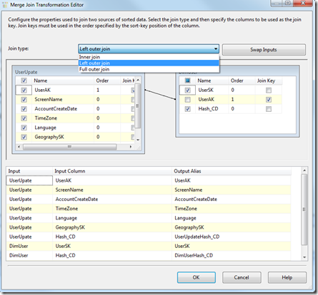 SQL Giant: Slowly Changing Dimension Type 1 with Merge Join.