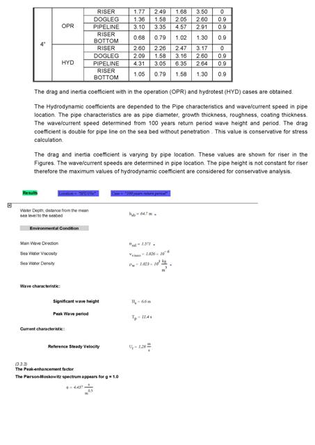 Offshore Engineering: Hydrodynamic coefficients calculation for ...