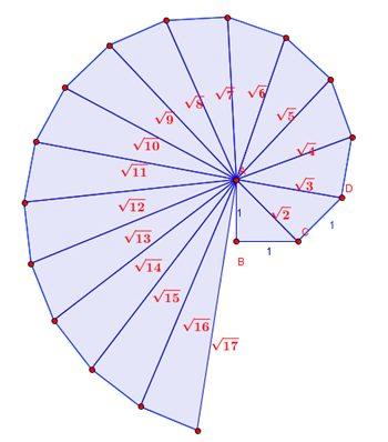 matematicamedie: Spirale degli irrazionali o di Teodoro
